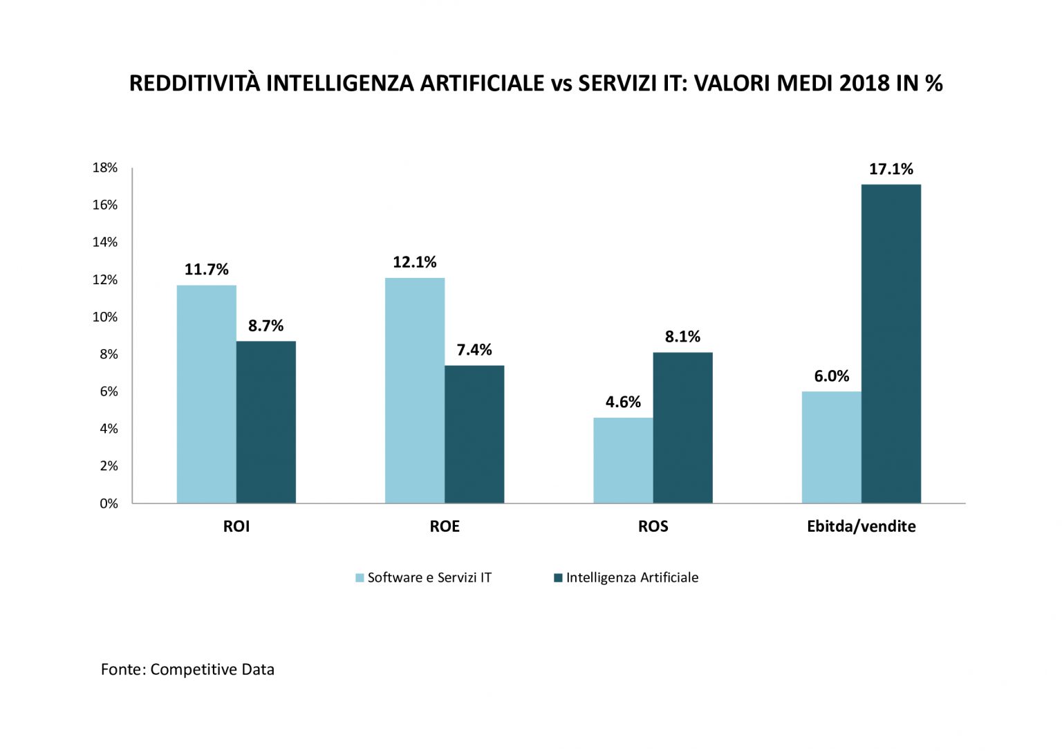 Intelligenza Artificiale: esempi ed analisi delle aziende nel 2019 ... Intelligenza Artificiale: esempi ed analisi delle aziende nel 2019 ...